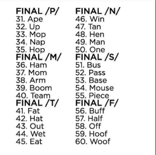 Cycles Intervention: Initial & Final Consonant Deletion Phonology Targ ... Cycles Intervention: Initial & Final Consonant Deletion Phonology Targ ...